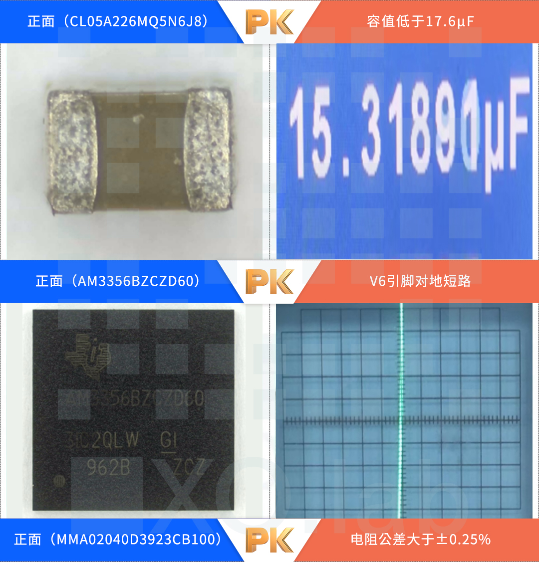 Chuangxin Testing | January Component Testing Abnormal Analysis Report ...