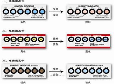 What is the purpose of IC chip baking? What are the conditions and ...
